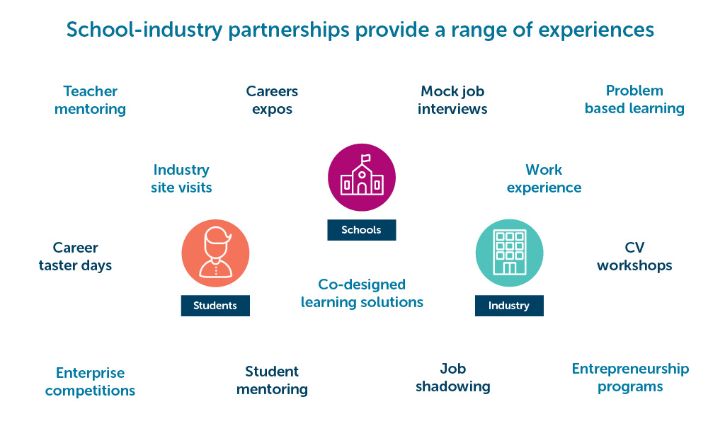 Connecting the worlds of learning and work | Victoria University ...